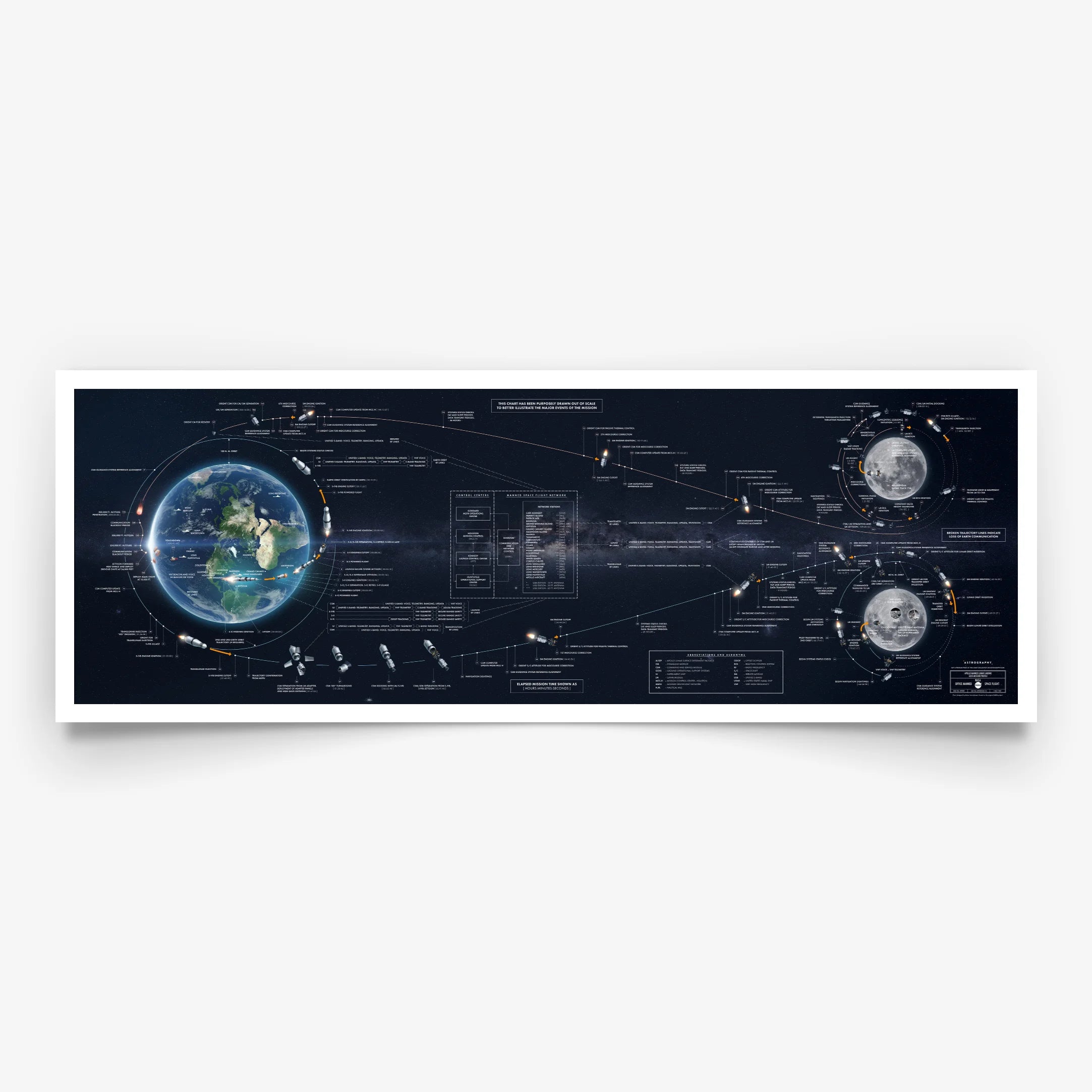 Apollo 11 Flight Plan Poster: Redesigned Panorama – Astrography