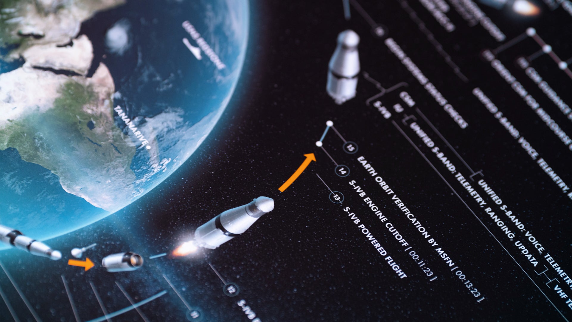 Charts – Astrography