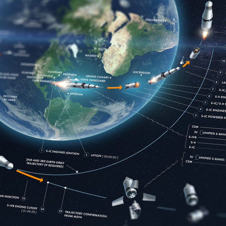 Apollo 11 Flight Plan Poster: Redesigned Panorama – Astrography