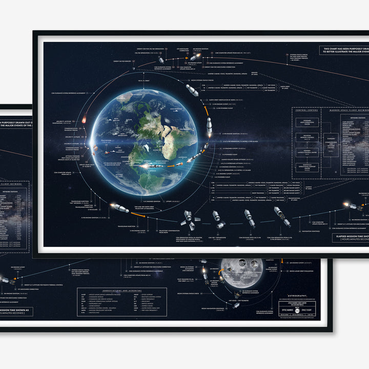 Apollo 11 Flight Plan Poster: Redesigned Panorama – Astrography