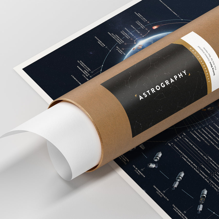 Apollo 11 Flight Plan Poster: Redesigned Panorama – Astrography